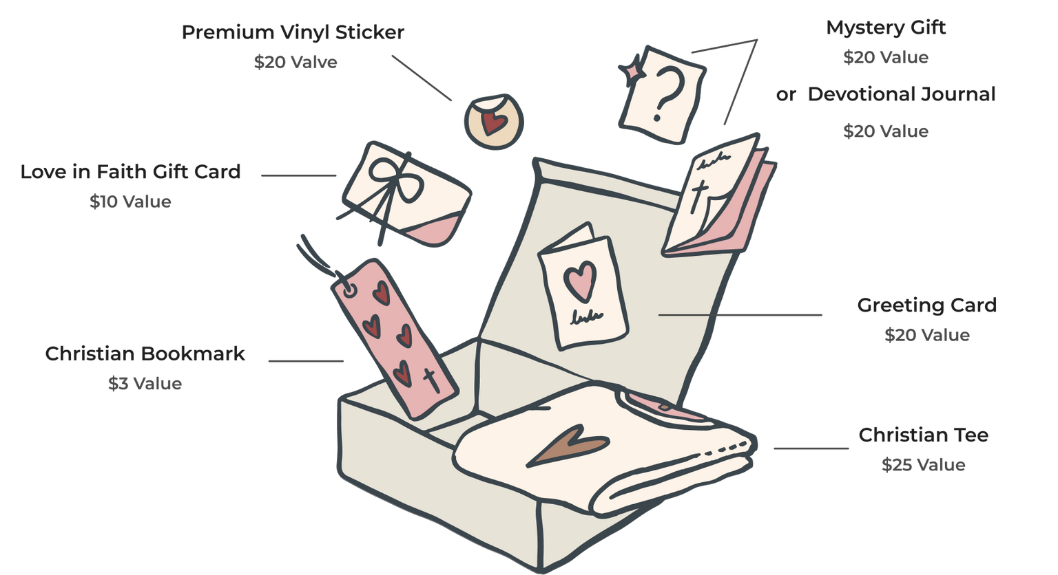 BibleBox New – Love in Faith